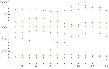 Image result for Dynamic Graph Plotting CSV