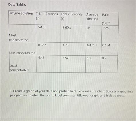 Image result for How to Create a Graph Table