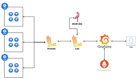 Image result for Kubernetes Helm Tutorial