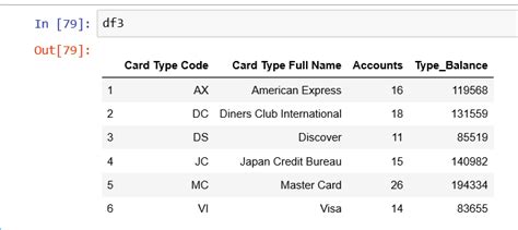 Image result for Run a SQL Using Pandas and Save in Excel