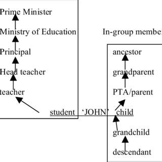 Image result for Level 2 Referential