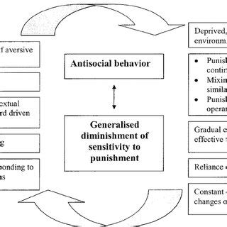 Image result for Insensitive Behavior