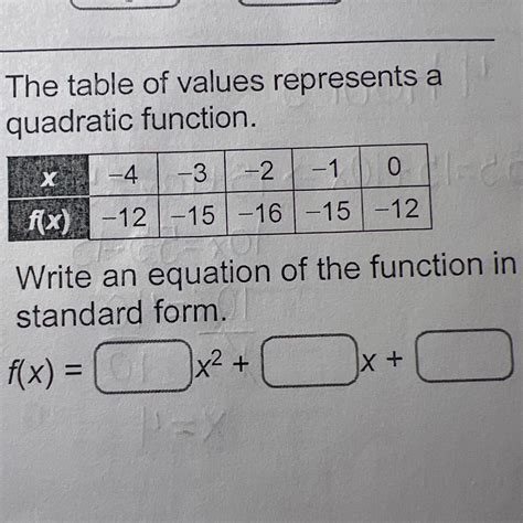 Image result for Quadratic Function Table