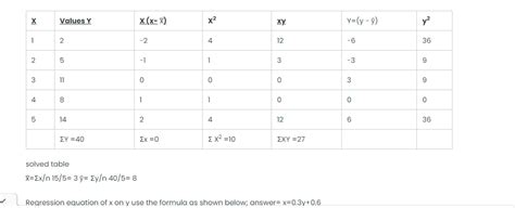 Image result for Regression Equation Example