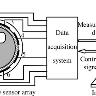 Image result for Collection Ect