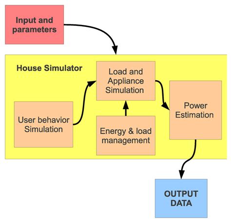 Image result for Parallel Generators House Curves Simulator