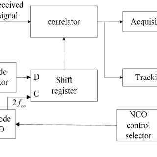 Image result for Synchronization Module Software