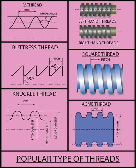 Image result for Types of Threading