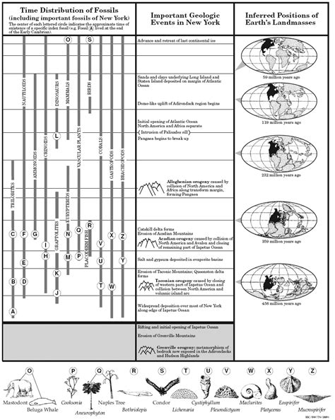 Image result for Earth Science Reference Table Page 12