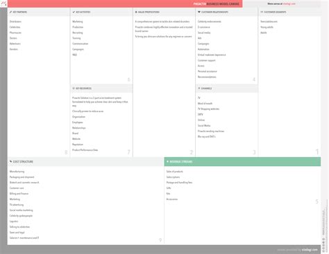 Image result for Proactiv Solution Model