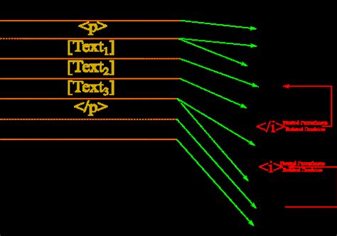 Image result for Algorithmic Logic