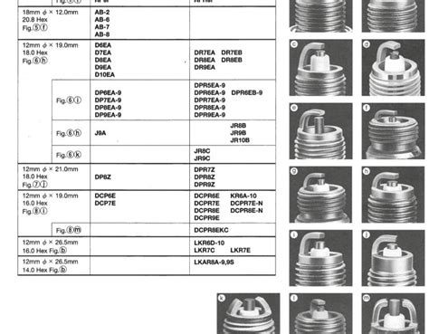Image result for Spark Plug Thread Size Chart