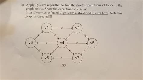 Image result for Djikstra Algorithm Tracing