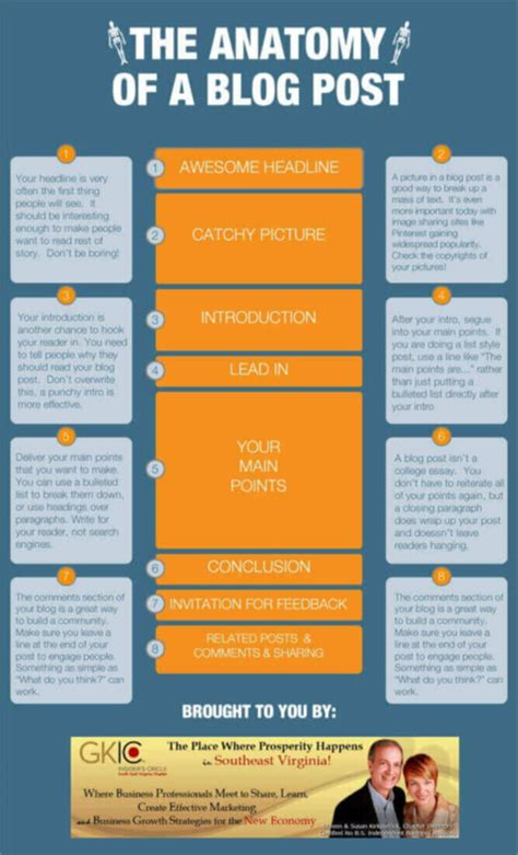 Image result for Blog Definition Computer