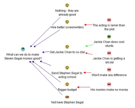 Image result for Dialog Mapping
