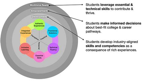 Image result for Learning Model