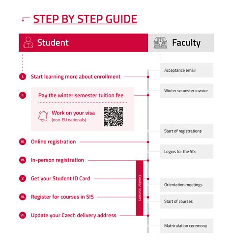 Image result for Step Official Study Guide