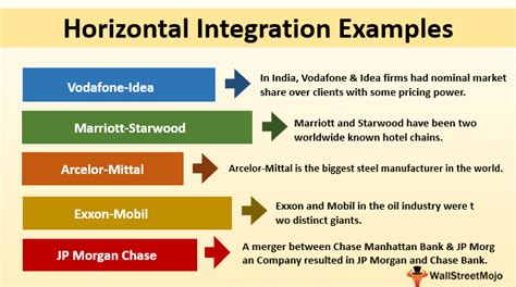 Image result for Horizontal Integration