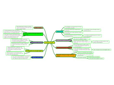 Writing Checklist Mind Map Download, Mind Map Template, Writing ...