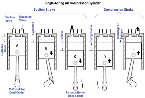 Image result for V-type Reciprocating Compressor