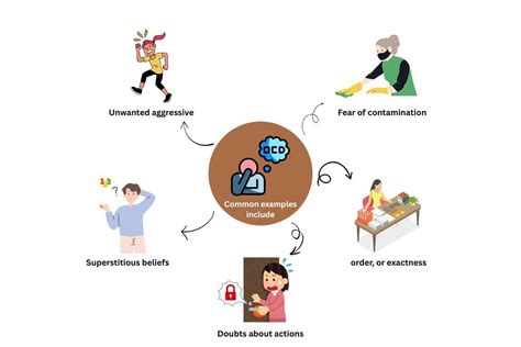 Image result for Obsessive Compulsive Disorder Examples