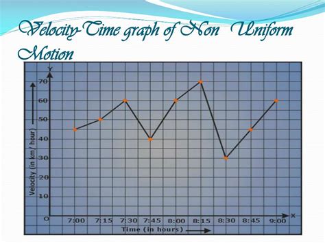Image result for Non-Uniform Motion Graphs