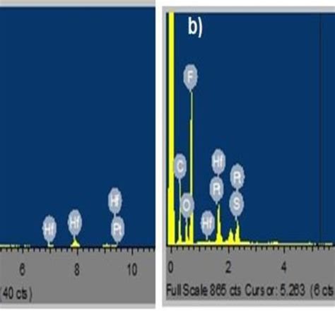 Image result for HfO2 Ftir Spectrum