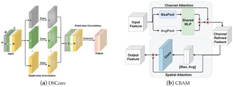 Image result for Deep Learning Remote Sensing Image