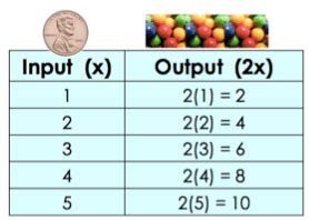 Image result for Function Def Math