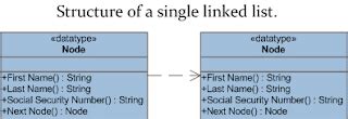 Image result for Linked List Visual