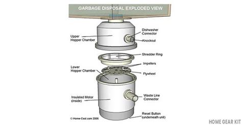 Image result for Garbage Disposal Exploded-View