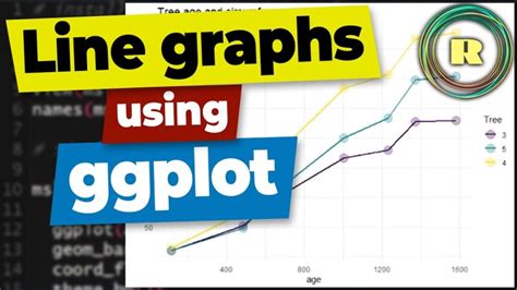 Image result for R Studio Line Graph Code