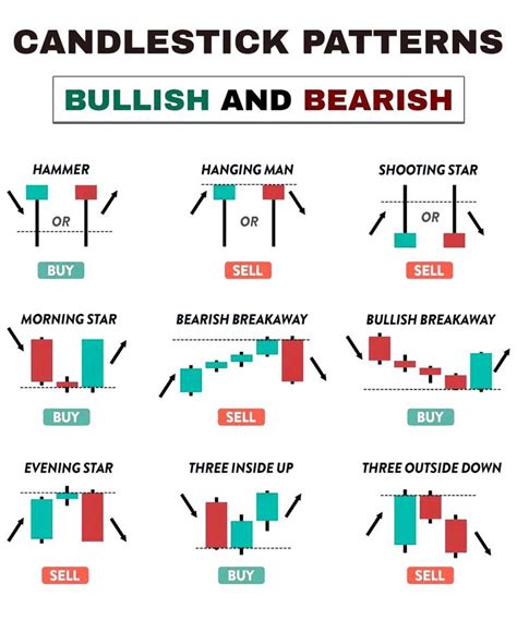 Image result for Reading Candlestick Patterns