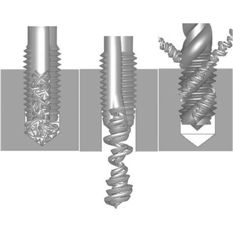 Image result for HSS Thread Tap