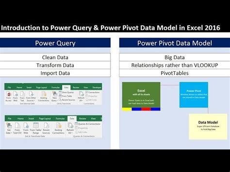 Image result for Power Query Pivot Data