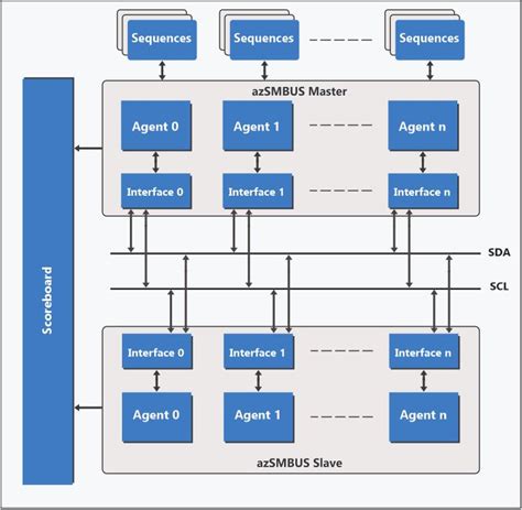 Image result for SMBus Software