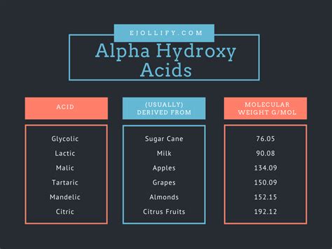 Image result for Synthesis of Alpha Hydroxy Acids