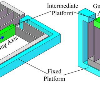 Image result for Parallel Interface Pp
