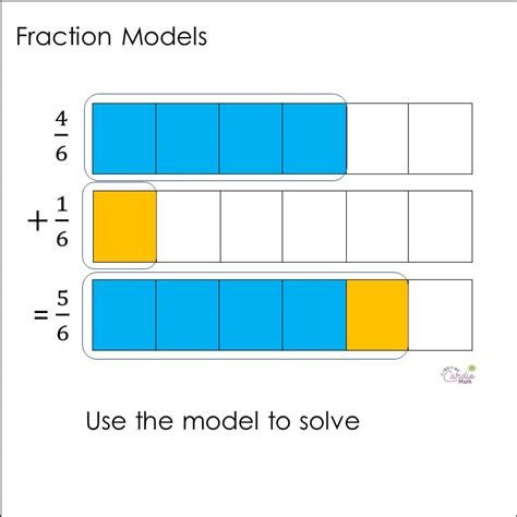Image result for Model Fractions in Math