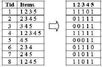 Image result for Horizontal View in Database
