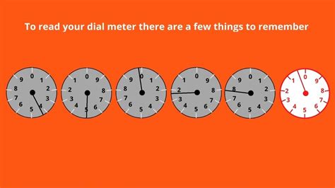 Image result for How Many Numbers in a Meter Read