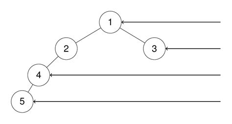 Image result for Left View of Binary Tree LeetCode