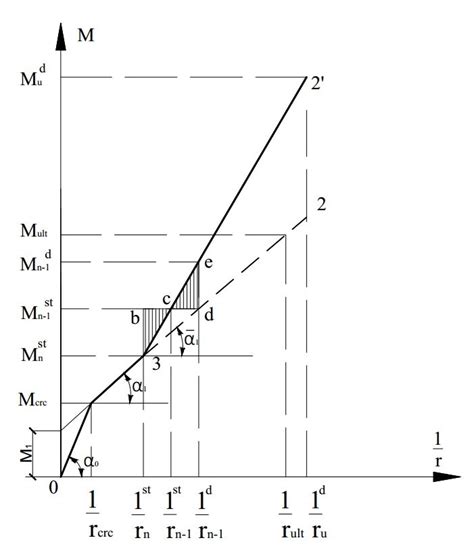 Image result for Structural Defect Static-X