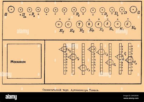 Thomas adding machine hi-res stock photography and images - Alamy