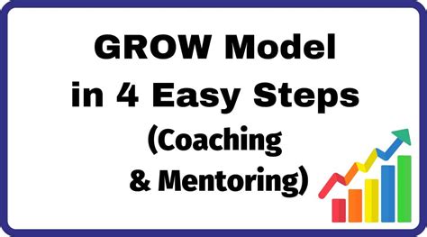 Image result for Grow Model of Coaching Examples