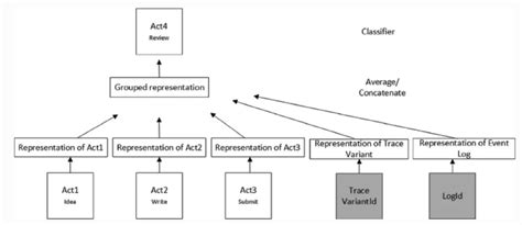 Image result for Vector Log Computer
