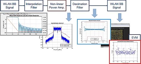 Image result for MATLAB Wi-Fi Decoding