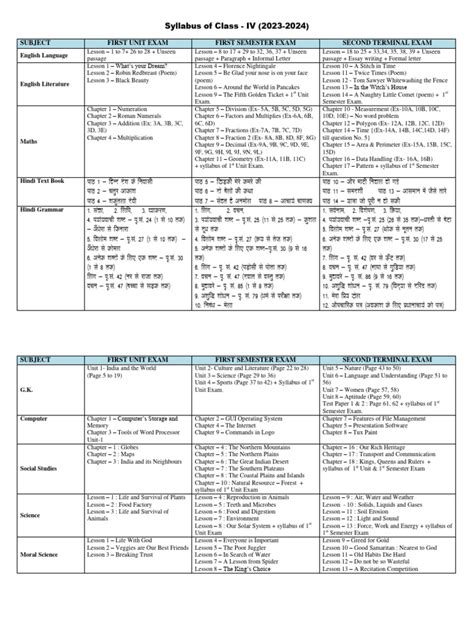 Image result for Class 4 Integrated Learning