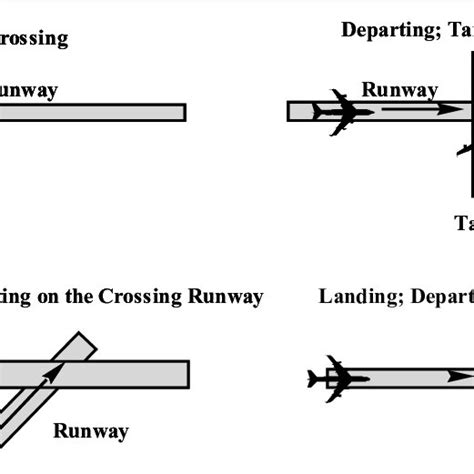 Image result for Midway Runway Incursion