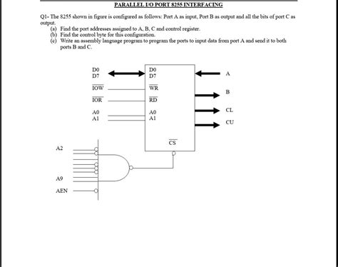 Image result for Parallel Interface Block Diagram